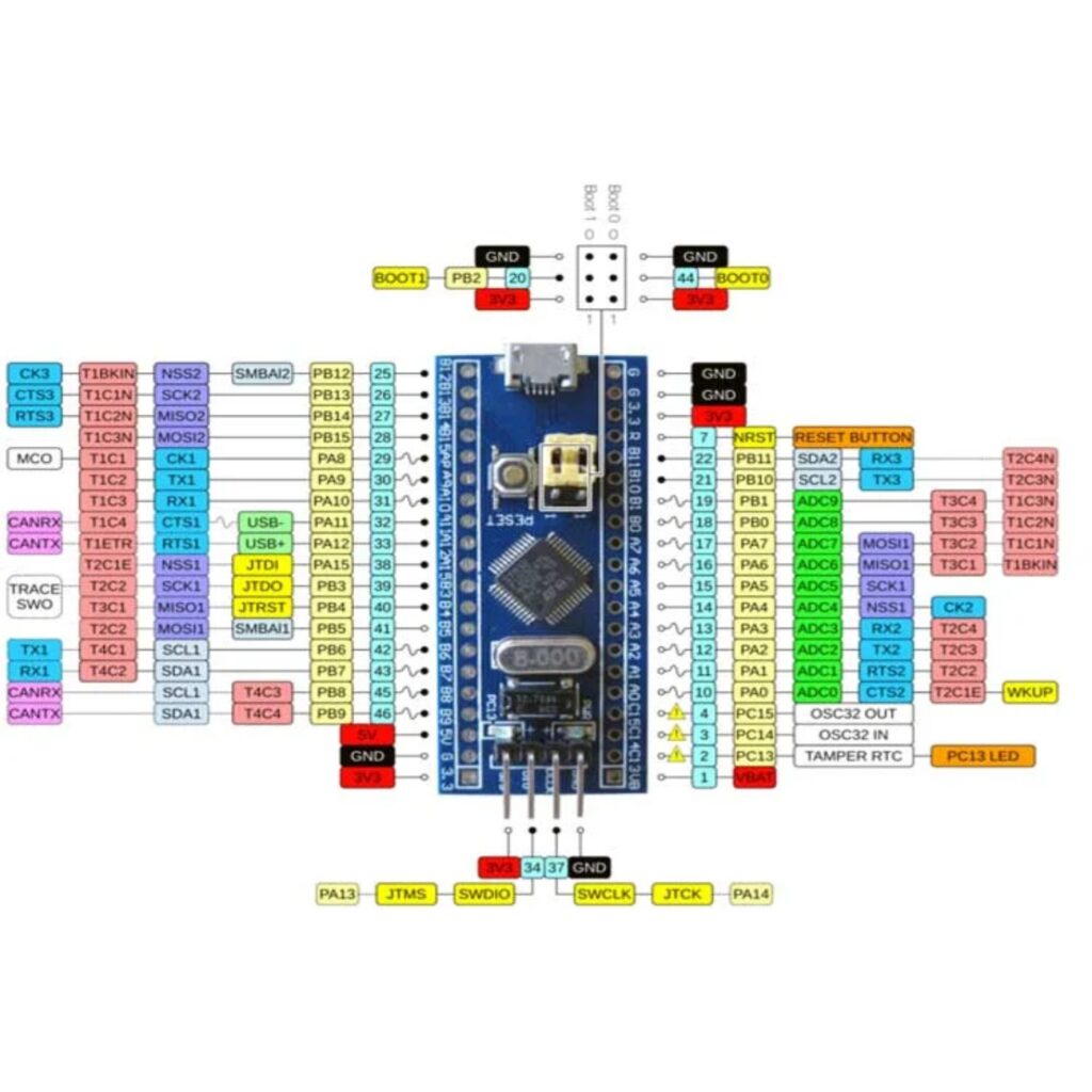 Buy GD32F103C8T6 Minimum System Board Microcomputer STM32 ARM Core ...